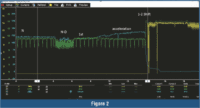 Gears Magazine - Diagnosing DTC P1776 on Dodge and Chrysler Vehicles