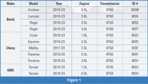 Gears Magazine - 9T50 Problems and Diagnosing