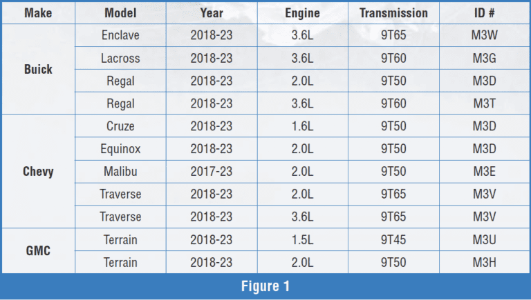 Gears Magazine - 9T50 Problems and Diagnosing