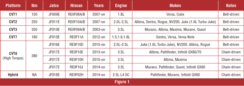 Gears Magazine - Mysteries of CVT Transmissions: A Journey Through ...