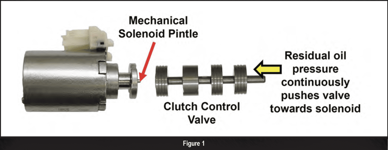 Gears Magazine - Direct Connection: 10R60, 10R80, and 10R140 Solenoids ...