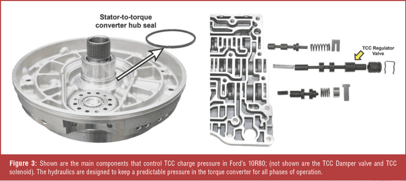 Gears Magazine - Lock Up Madness! GM and Ford Torque Converter Clutch ...