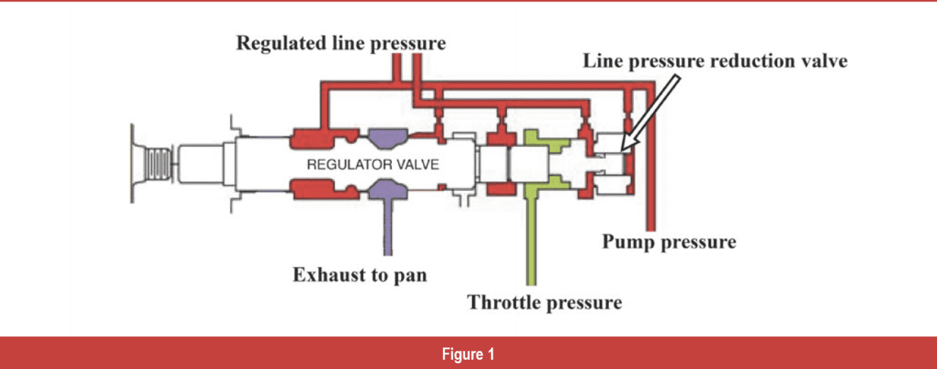 Gears Magazine - Controlling Pressure 2 - Chrysler