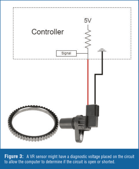 Gears Magazine - Advanced Speed Sensors Part 1