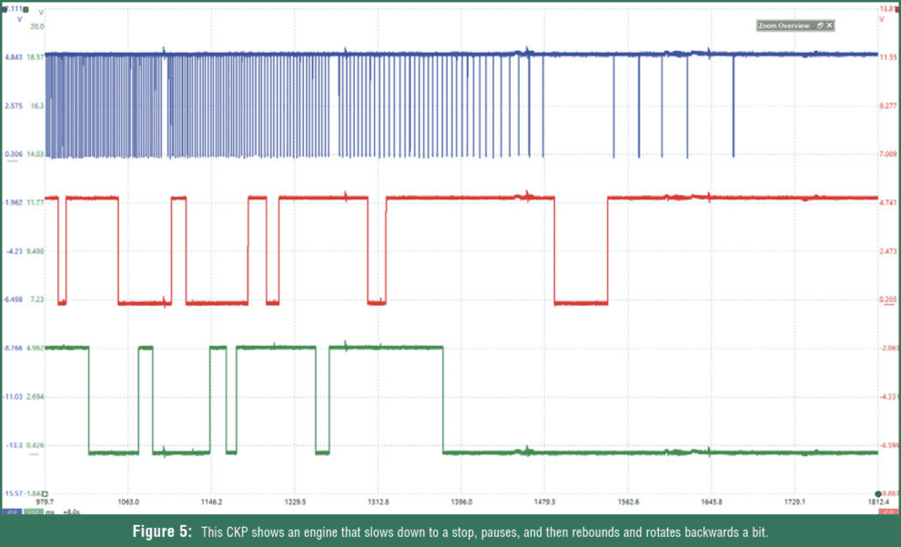 Gears Magazine - Advanced Speed Sensors - Part 2