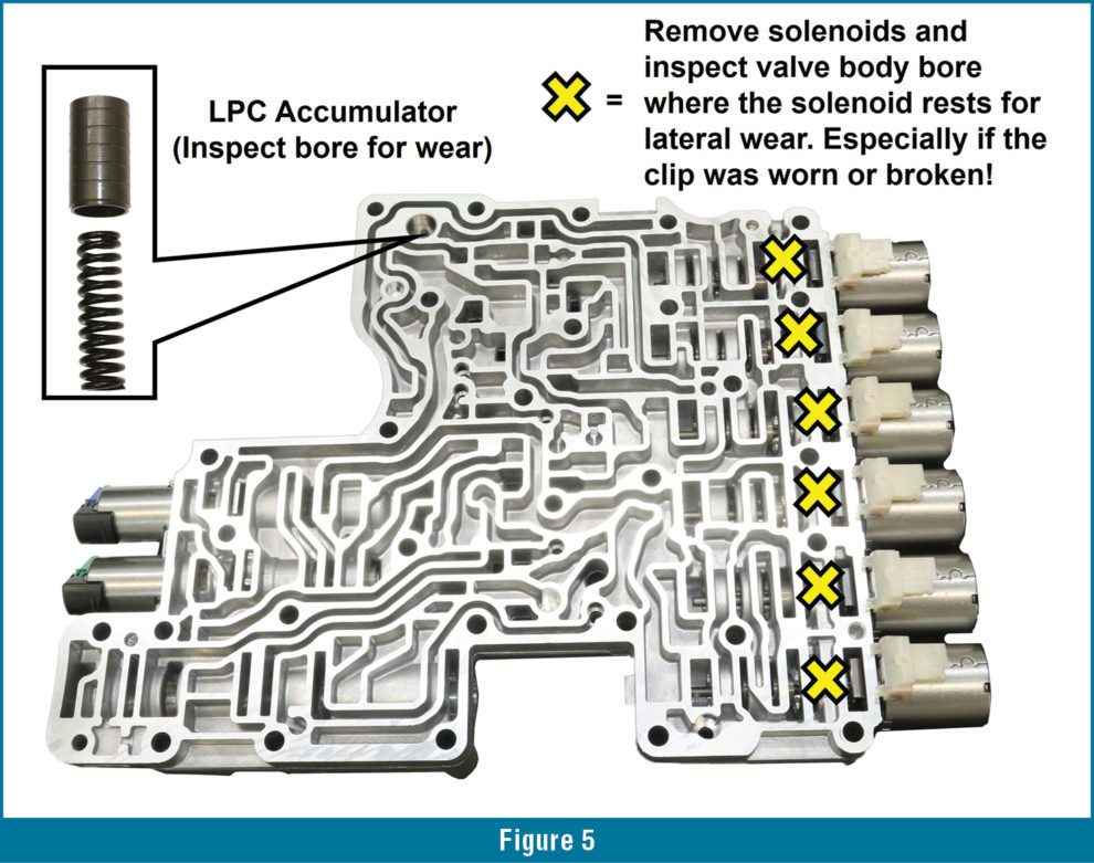 Gears Magazine - Diagnosing The 10L Series Transmission