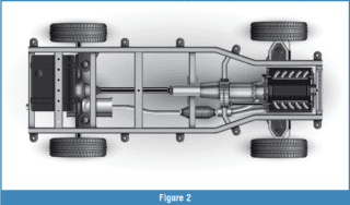 Gears Magazine - The Fundamentals of a Transmission
