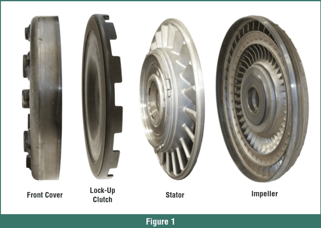Gears Magazine - Getting Comfortable with the Transmission