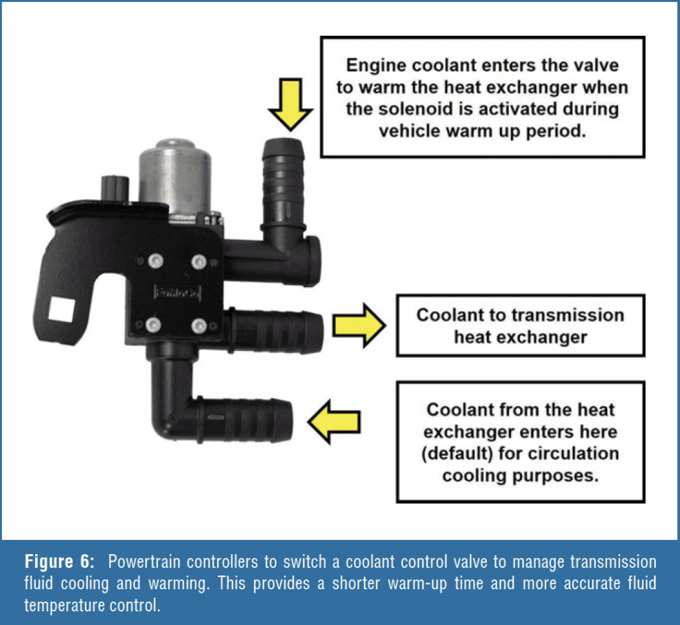 Gears Magazine - Ford's 10R Series Transmission More Need-to-know ...