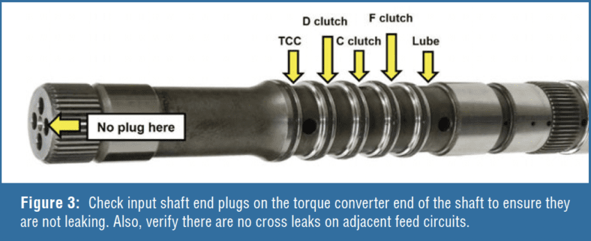 Gears Magazine - Ford's 10R Series Transmission More Need-to-know ...