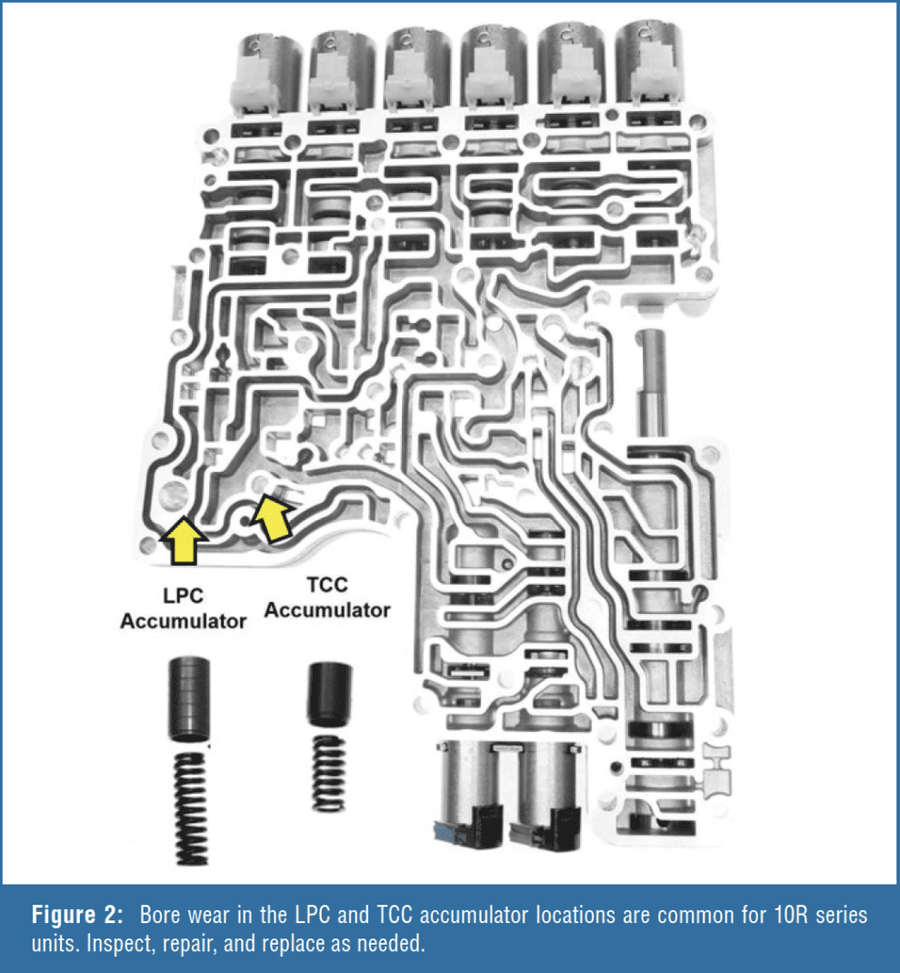 Gears Magazine - Ford's 10R Series Transmission More Need-to-know ...