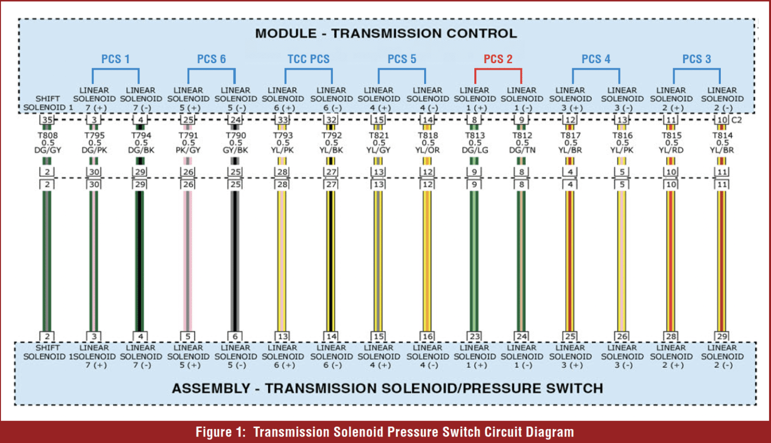 Gears Magazine - DTC Disarray: The AS69RC Misery