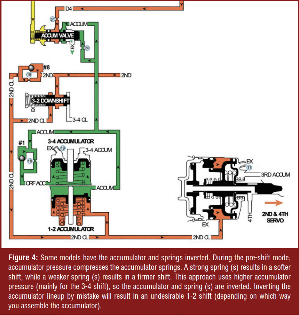 Gears Magazine - The "Harsh" Realities: Understanding The Systems of ...