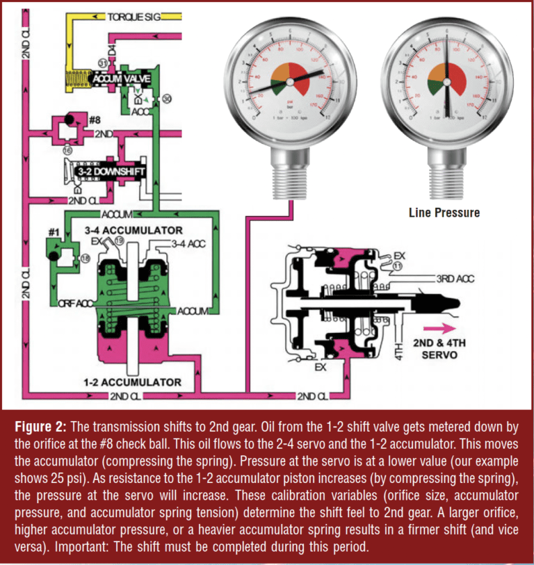 Gears Magazine - The "Harsh" Realities: Understanding The Systems of ...