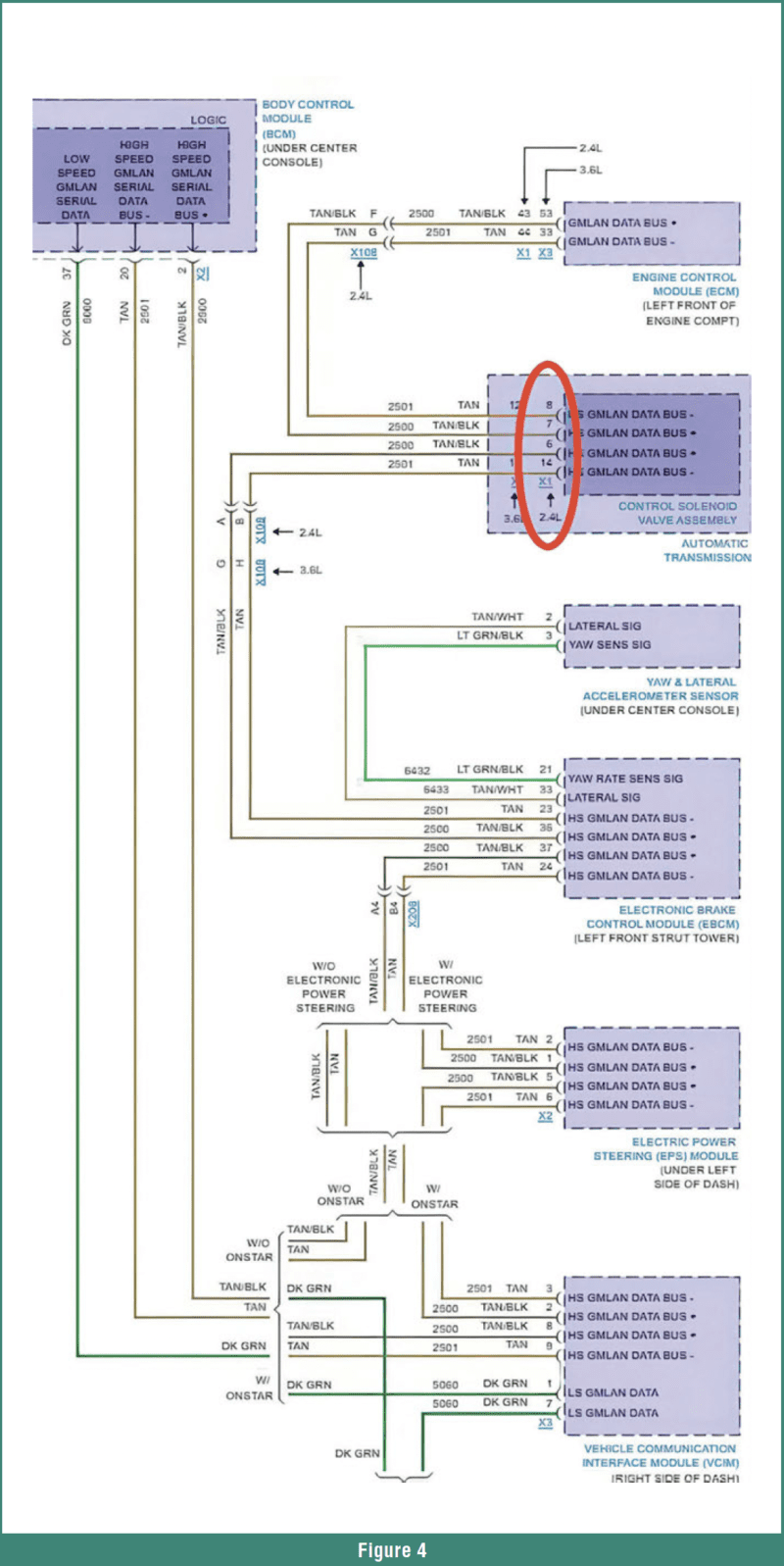 Gears Magazine - Yes, U Can! Conquering U0101 On Your GM Vehicles