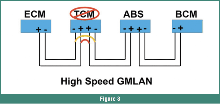 Gears Magazine - Yes, U Can! Conquering U0101 On Your GM Vehicles