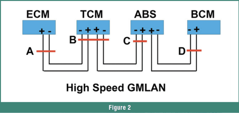 Gears Magazine - Yes, U Can! Conquering U0101 On Your GM Vehicles