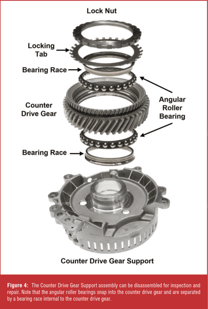 Gears Magazine - The Toyota UA80 - Worth Another Look