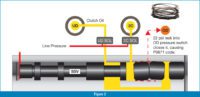 Gears Magazine - Dodge RFE Pressure Switch Diagnosis and Code P0871