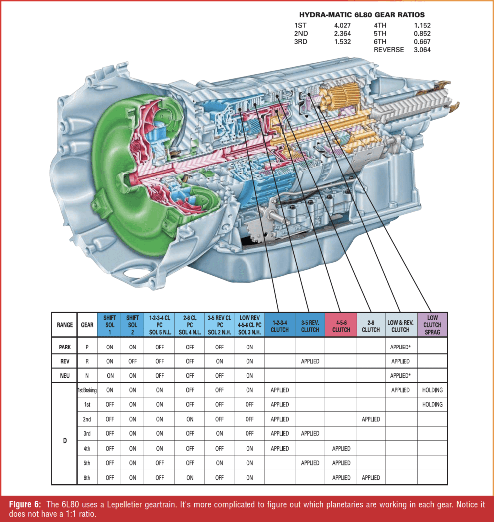 Gears Magazine - The Sound of Silence: Diagnosing Transmission Noises