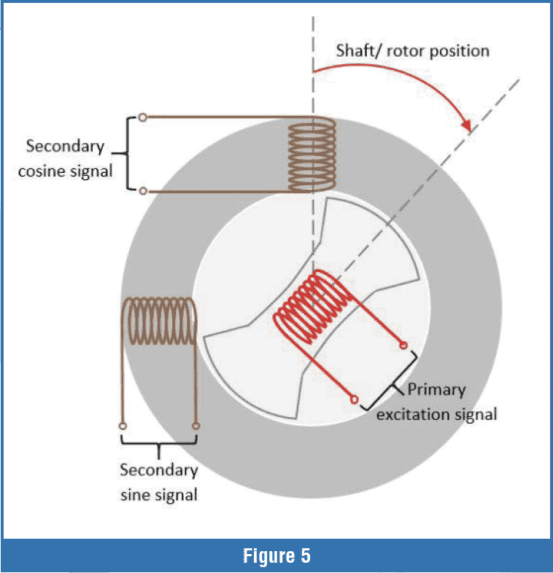 Gears Magazine - The Ford 10R80MHT Hybrid Unit: How It Works and What's ...