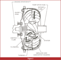 Gears Magazine - Torque Converters: The Backbone of Modern Automotive ...