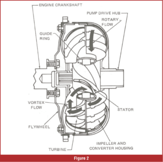 Gears Magazine - Torque Converters: The Backbone of Modern Automotive ...