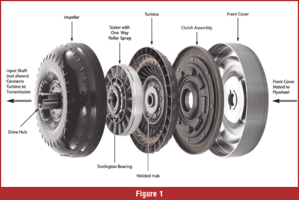 Gears Magazine - Torque Converters: The Backbone of Modern Automotive ...