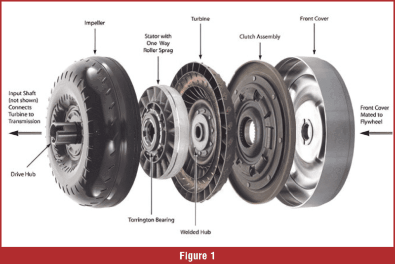 Gears Magazine - Torque Converters: The Backbone of Modern Automotive ...
