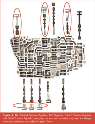 Gears Magazine - 6F35 Problems and Solutions