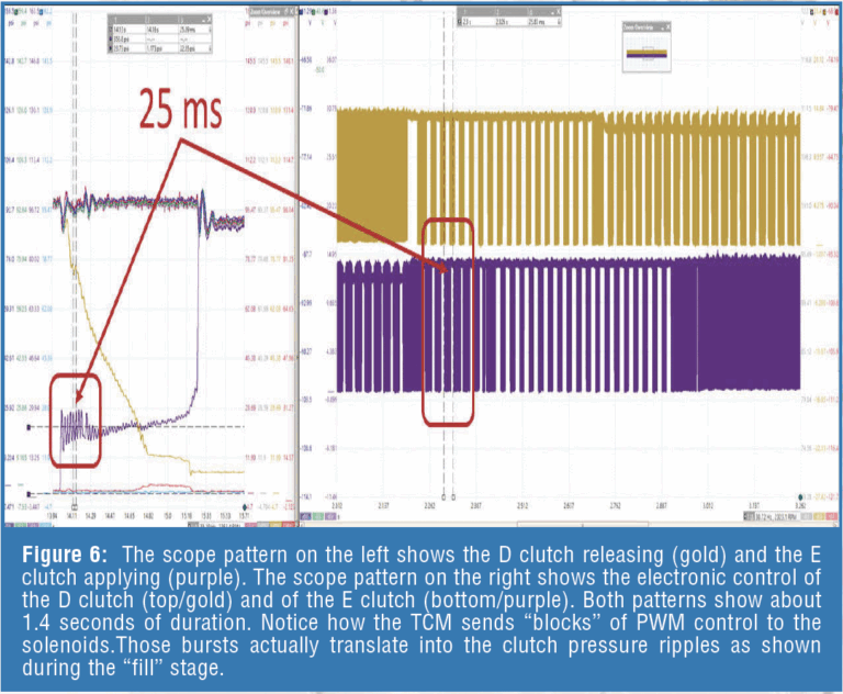 Gears Magazine - Shift Anatomy: The GM 10-Speed