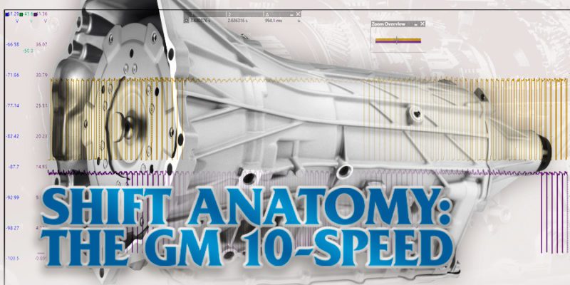 Gears Magazine - Shift Anatomy: The GM 10-Speed