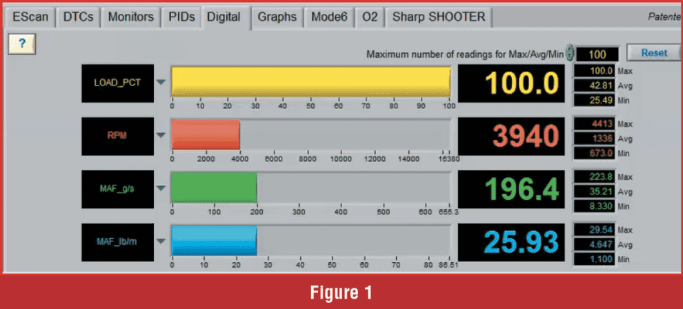Gears Magazine - Importance of the Load PID