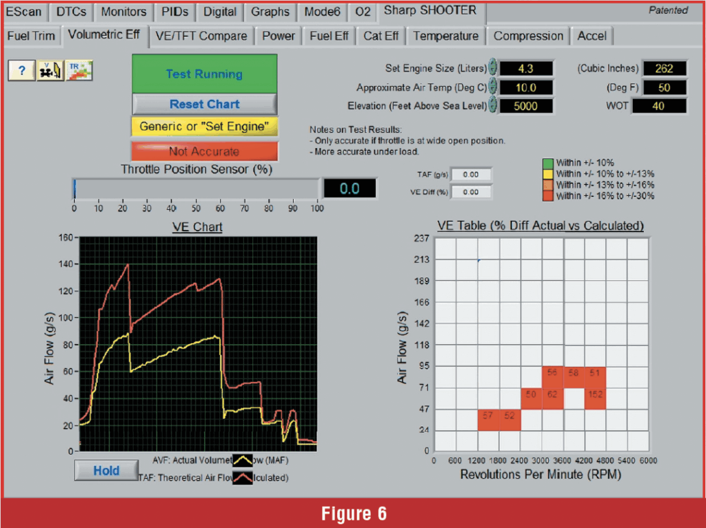 Gears Magazine - Importance of the Load PID