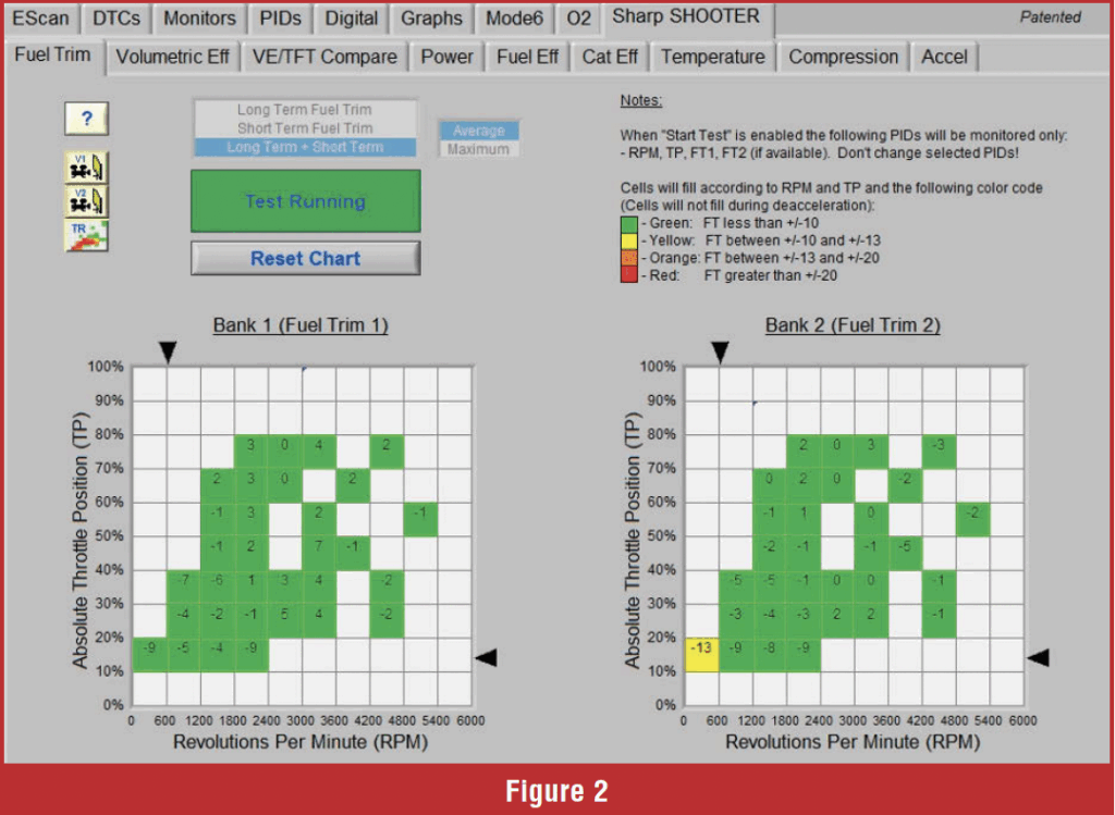 Gears Magazine - Fuel Trim Diagnostics Have Changed