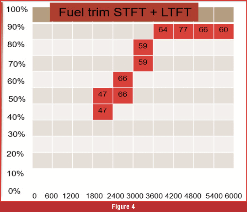 Gears Magazine - Fuel Trim Diagnostics Have Changed